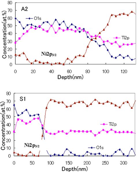 Figure From Improvement Of Corrosion Resistance And Bio Compatibility Of Medical Nickel