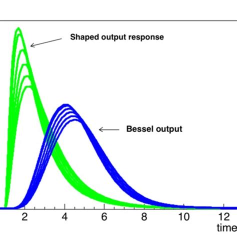 frequency characteristics open loop green and closed loop blue