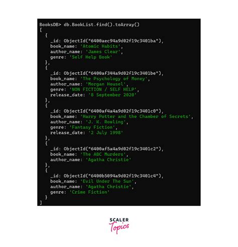 MongoDB Find Document Using db.collection.Find() Method- Scaler Topics