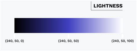 Modelo De Color Hsl Qué Es Y Por Qué Deberías Usarlo En Tu Css