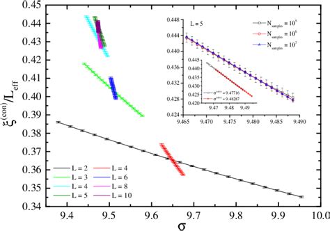 figure 1 from finite size scaling of the random field ising model above