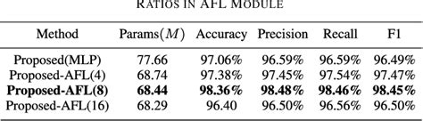 Table Iv From A Transformer Based Gesture Prediction Model Via Semg Sensor For Humanrobot
