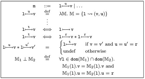 assertion language for memory with permission accounting download