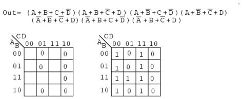 minterm vs maxterm solution karnaugh mapping electronics textbook