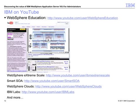 Websphere Application Server Information Resources Pptx
