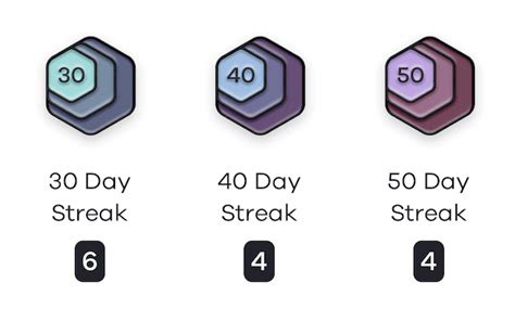 Maybe Its Not The Length Of Streak But The Number Of Streaks That We Should Count Fit Is A