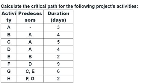 solved calculate the critical path for the following