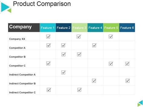 Product Comparison Ppt Powerpoint Presentation Icon Graphics