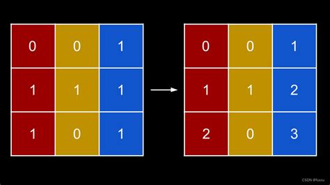 leetcode 1727 具有重排的最大子矩阵 csdn博客