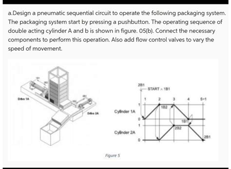 solved a design a pneumatic sequential circuit to operate