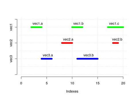 list find a combination of multiple vectors to fill a bigger vector