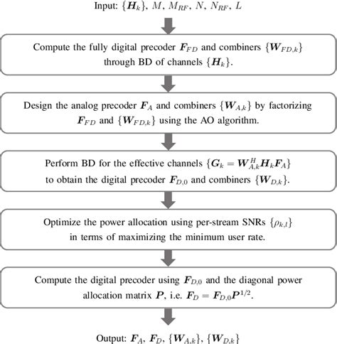 Figure 2 From Zf Based Downlink Hybrid Precoding And Combining For Rate
