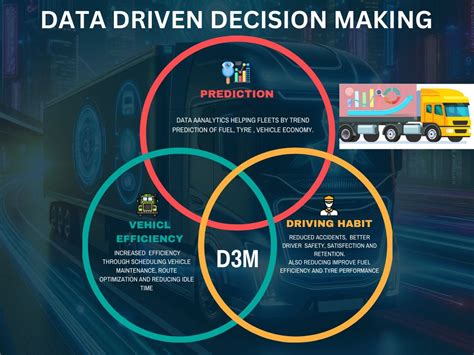 Dataanalytics Fleetmanagement Overall Driver Rajkumar Raj