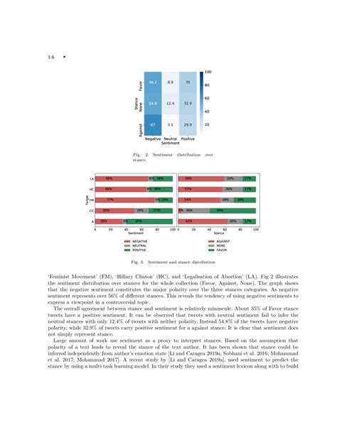 Stance Detection On Social Media State Of The Art And Trends Deepai