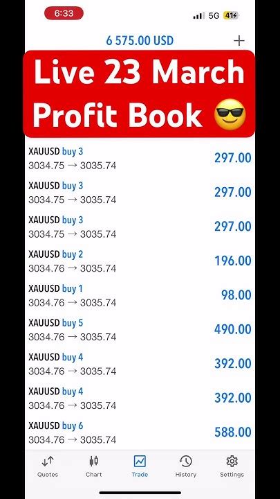Metatrader 5 Metatrader Profitable Trade Mt4 Mt5 Metatrade