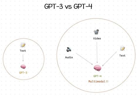 How GPT 4 Is Revolutionizing Search With Advanced Capabilities
