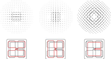 5 Lead Fields Of Two Orthogonal Gradiometers And A Magnetometer Download Scientific Diagram