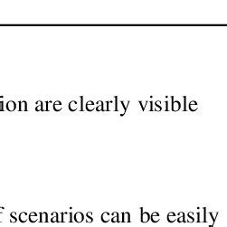A Simple Abstract Model Represented By A Monte Carlo Simulation B