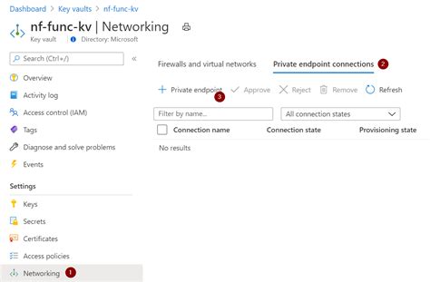Connect Azure Functions Securely To Key Vault Using Vnet Integration