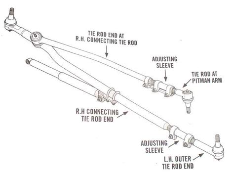 Exploring the Steering Parts Diagram of the Dodge Ram 1500