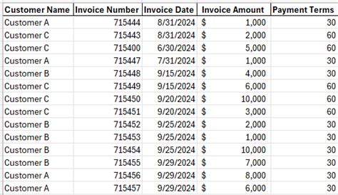 How To Set Up Ar Aging Reports In Excel 2024 Guide