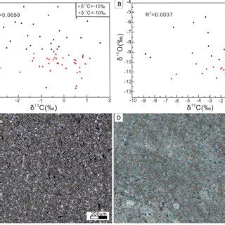 Crossplot of δ O vs δ C and microscopic photograph of study Download Scientific Diagram