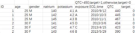 Which Piece Of Data Should I Choose In Univariate Analysis Cross