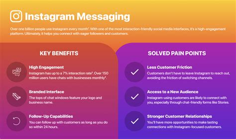 Omnichannel Messaging Guide Heymarket