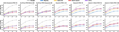 Figure 4 From Can 1b Llm Surpass 405b Llm Rethinking Compute Optimal