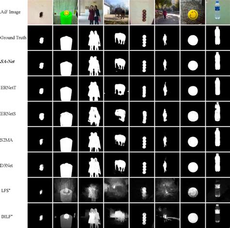 Figure 1 From Learning Synergistic Attention For Light Field Salient