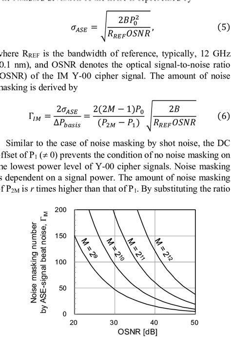 Noise Masking Number By Ase Signal Beat Noise Of The Im Y 00 Cipher As