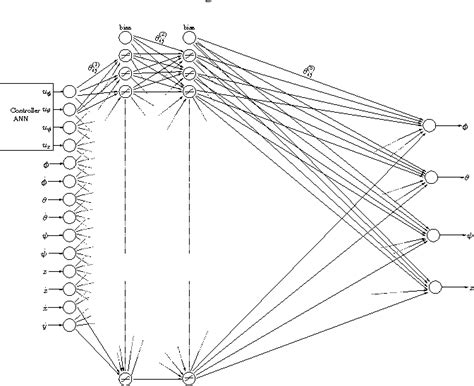 Figure 3 From Indirect Model Reference Adaptive Control Of Quadrotor Uavs Using Neural Networks