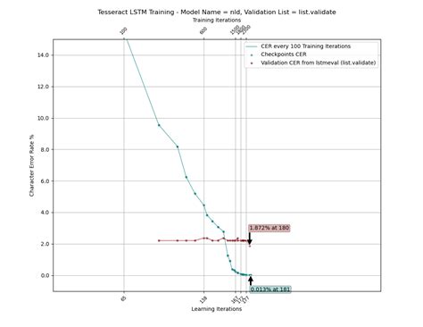segmentation fault · issue 208 · tesseract ocr tesstrain · github