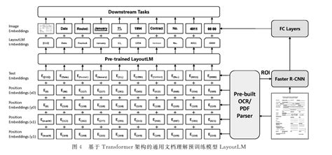 什么是文档智能？微软亚研最新《文档智能：数据集、模型和应用》综述 知乎
