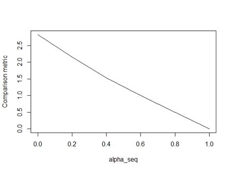 r replicating results for glmnet linear regression using a generic