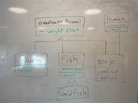 From Image To Uml First Results Of Image Based Class Diagram