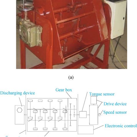 The Relationship Of The Stirring Power And Torque Of A Concrete Mixer