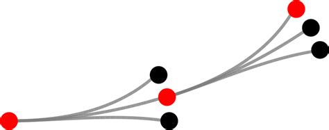 7 example of node expansion from [258] the expansion takes into