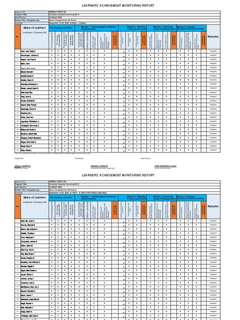 Online Class Monitoring Progress Pdf Occupational Safety And Health