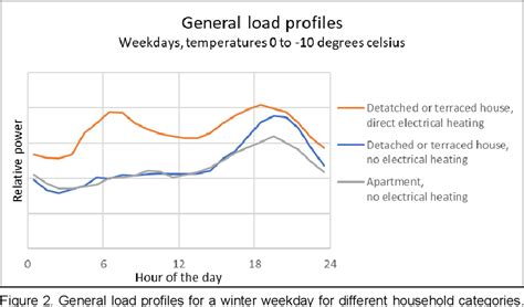 Figure 2 From Evaluation And Variability Of Power Grid Hosting Capacity