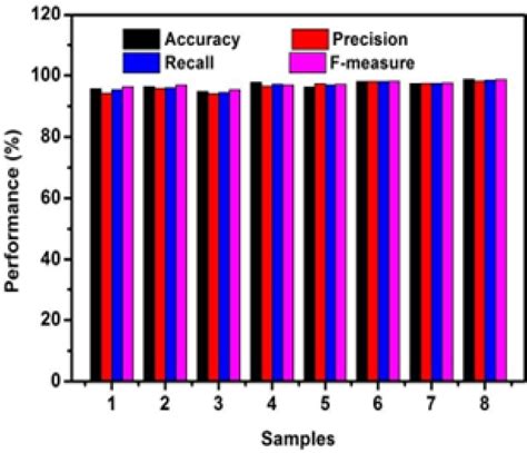 figure 1 from hybrid model combining bpnn and svm rbf classifiers for