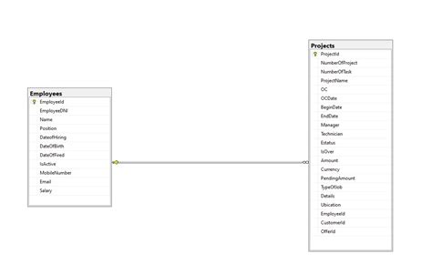 Mysql Many Relations Between 2 Tables Code First Stack Overflow