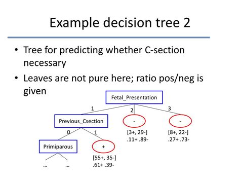 Ppt Decision Trees And Rule Induction Powerpoint Presentation Free