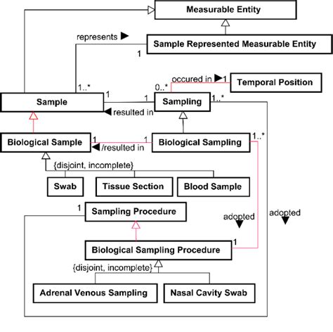 Figure 15 From A Goal Oriented Framework For Ontology Reuse Semantic