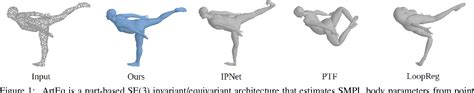 table 1 from generalizing neural human fitting to unseen poses with