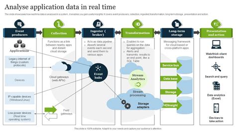 Analyse Application Data In Real Time Ppt Powerpoint