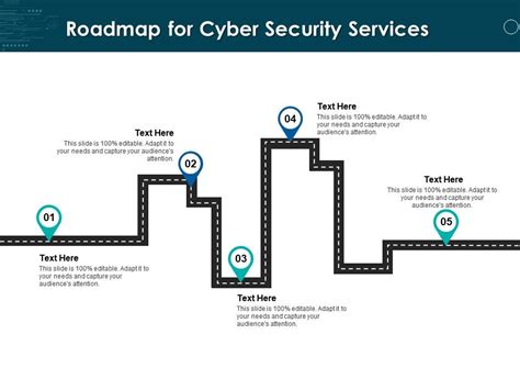 Roadmap For Cyber Security Services Ppt Powerpoint Presentation Ideas Presentation Graphics