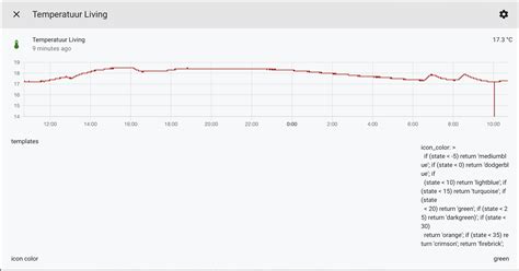 Graphs After Recent Upgrade Configuration Home Assistant Community