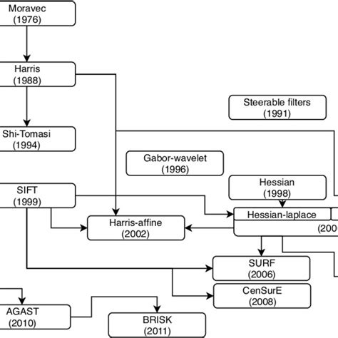 Recognition Pipeline Download Scientific Diagram
