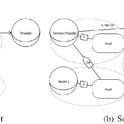 Redundancy For Reliability Download Scientific Diagram